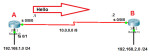 Configuring EIGRP - Enhanced Interior Gateway Routing Protocol ...
