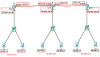 Configuring RIP V1 and V2 - Routing Information Protocol Configuration ...