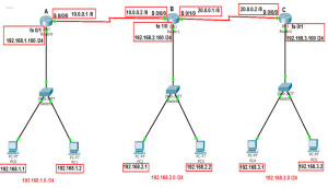 Configuring RIP V1 and V2 - Routing Information Protocol Configuration ...