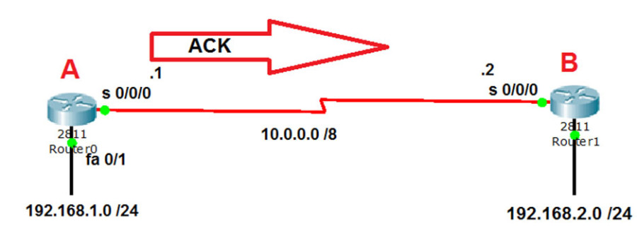 Configuring EIGRP - Enhanced Interior Gateway Routing Protocol ...