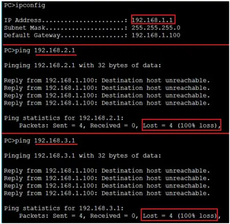 Configuring EIGRP - Enhanced Interior Gateway Routing Protocol Configuration on Cisco router ...