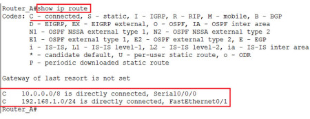 Configuring EIGRP - Enhanced Interior Gateway Routing Protocol Configuration on Cisco router ...