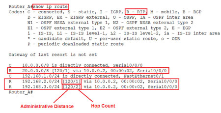 Configuring RIP V1 and V2 - Routing Information Protocol Configuration ...