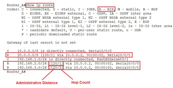 Configuring RIP V1 and V2 - Routing Information Protocol Configuration ...