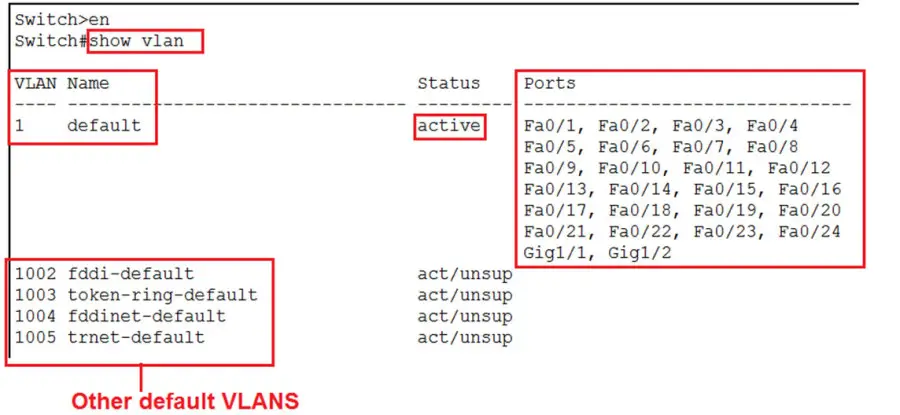VLAN Configuration - How to Configure Virtual Local Area Network (VLANs ...