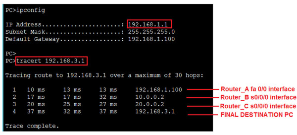 Configuring RIP V1 and V2 - Routing Information Protocol Configuration ...