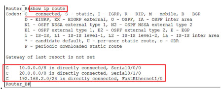Configuring OSPF - Open Shortest Path First Configuration on Cisco ...