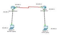 How to Configure Fast Ethernet and Serial Interface on Cisco Router