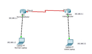 How to Configure Fast Ethernet and Serial Interface on Cisco Router