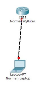 How to Configure Fast Ethernet and Serial Interface on Cisco Router