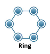 Network Topology - Star, Bus, Ring Topology, Tree, Hybrid, and Mesh ...