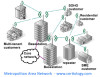 Types of Networks - LAN - WAN - MAN, WLAN, SAN
