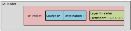 IP Access Lists – Standard Access List and Extended Access Control List ...