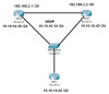 Configuring VRRP - Virtual Router Redundancy Protocol Configuration on ...