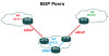 Configuring BGP - Border Gateway Protocol Configuration on Cisco router ...