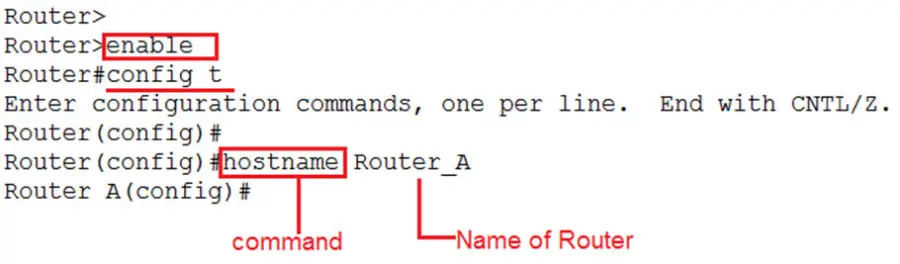 Cisco Router IOS Commands and Basic Router Configurations