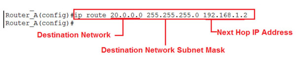 Static Route and Default Routes Configuration on Cisco router