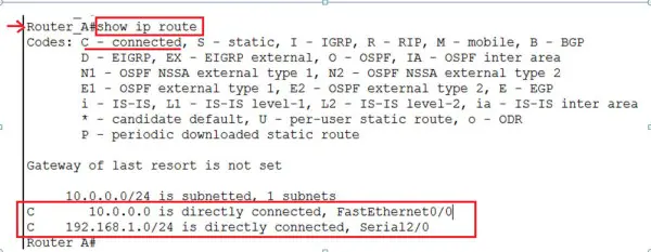 Static Route and Default Routes Configuration on Cisco router