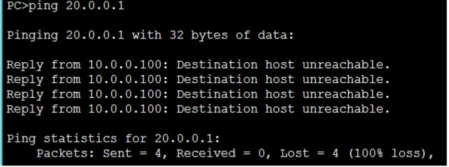 Static Route and Default Routes Configuration on Cisco router